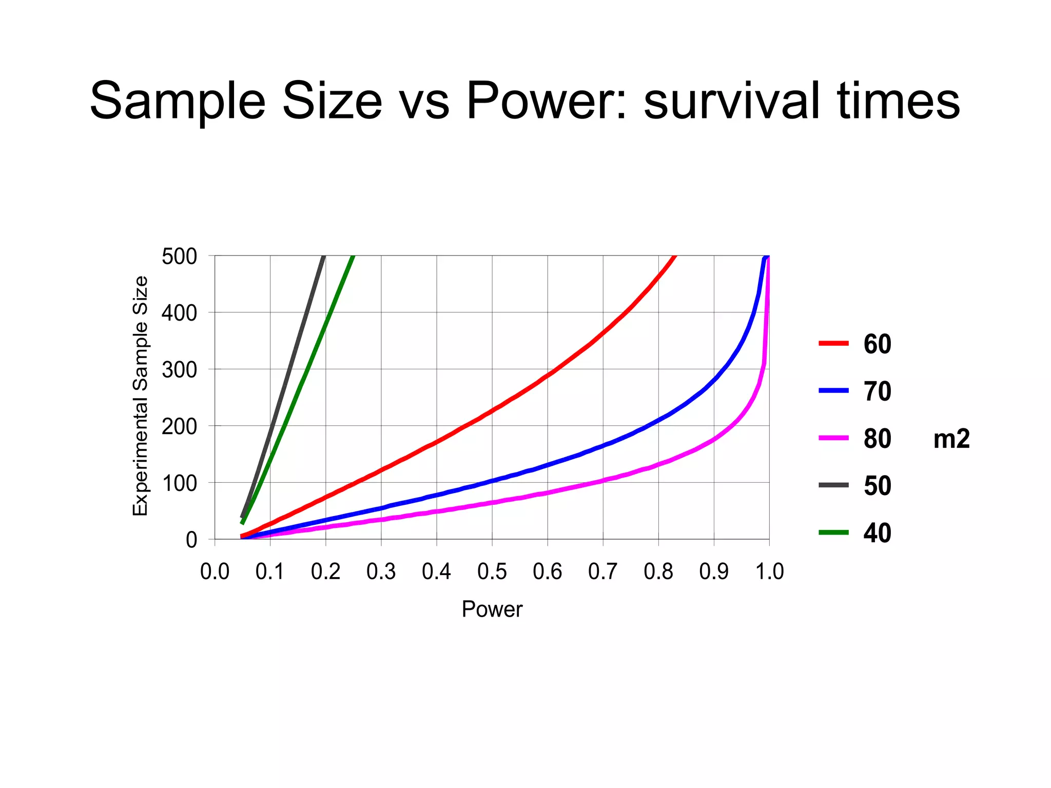 Sample Size Calculation Final Ppt 2188