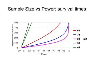 Sample size calculation final | PPT