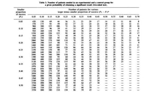 Sample size calculation in clinical trials | PPT