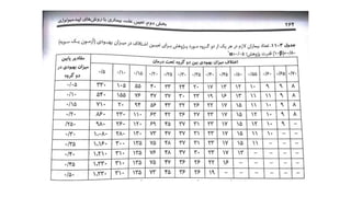 Sample size calculation in clinical trials | PPT