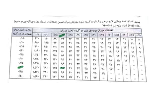 Sample size calculation in clinical trials | PPT