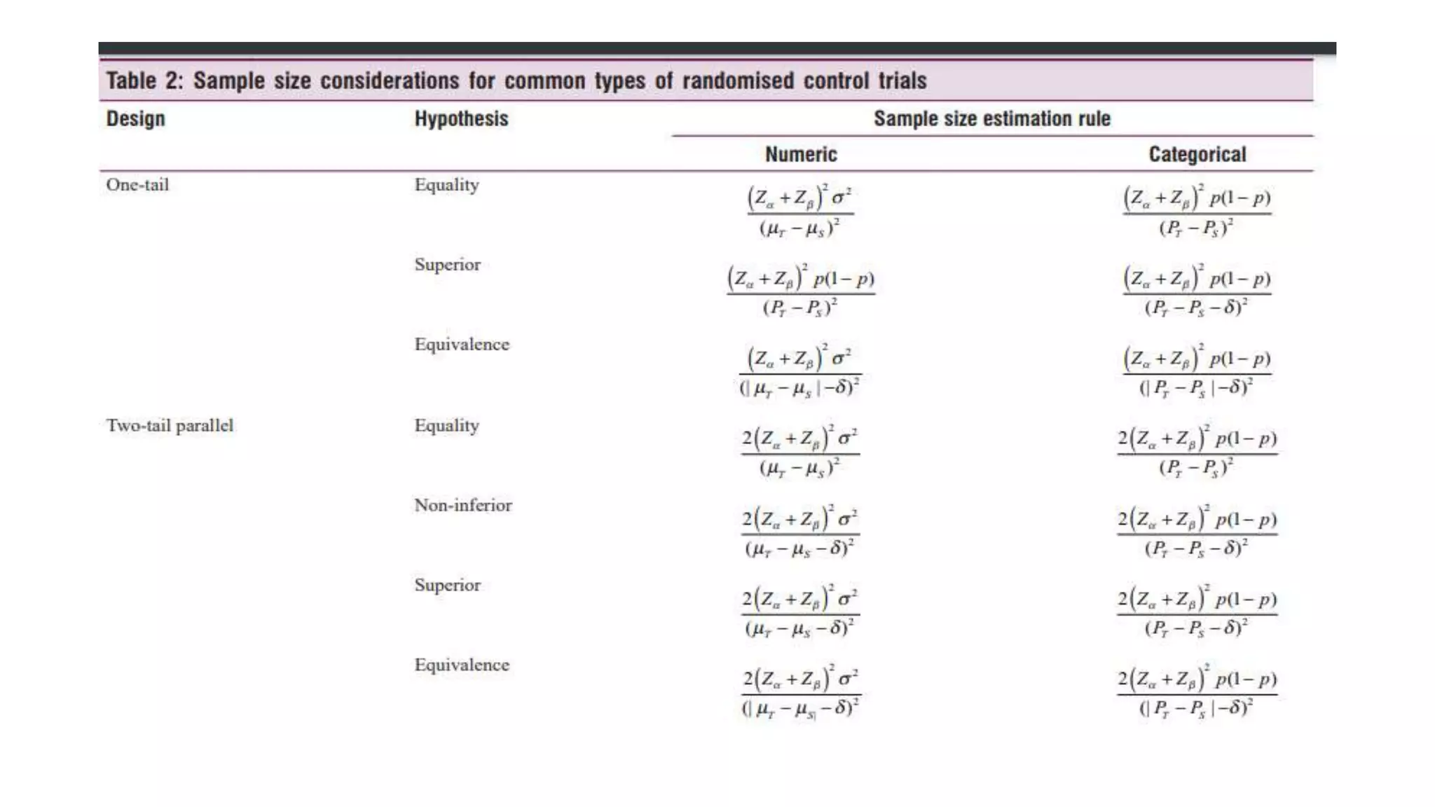 SAMPLE SIZE CALCULATION IN DIFFERENT STUDY DESIGNS AT.pptx
