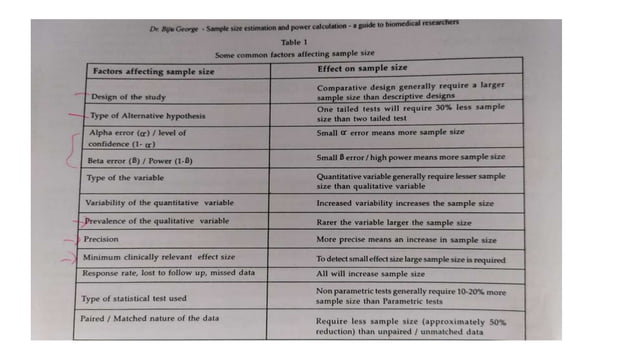 SAMPLE SIZE CALCULATION IN DIFFERENT STUDY DESIGNS AT.pptx | Science