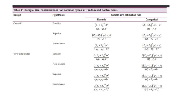 SAMPLE SIZE CALCULATION IN DIFFERENT STUDY DESIGNS AT.pptx | Science