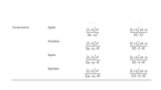 SAMPLE SIZE CALCULATION IN DIFFERENT STUDY DESIGNS AT.pptx | Science