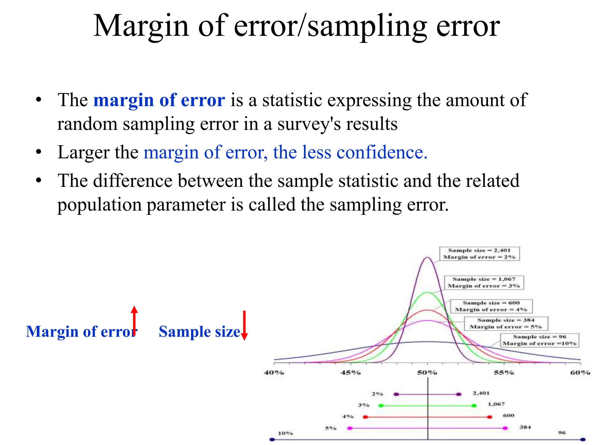 samplesizecalculations-1801190731542.ppt | Physics | Science