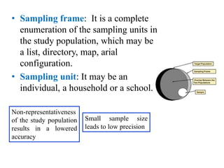samplesizecalculations-1801190731542.ppt | Physics | Science