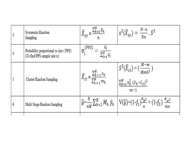 samplesizecalculations-1801190731542.ppt | Physics | Science
