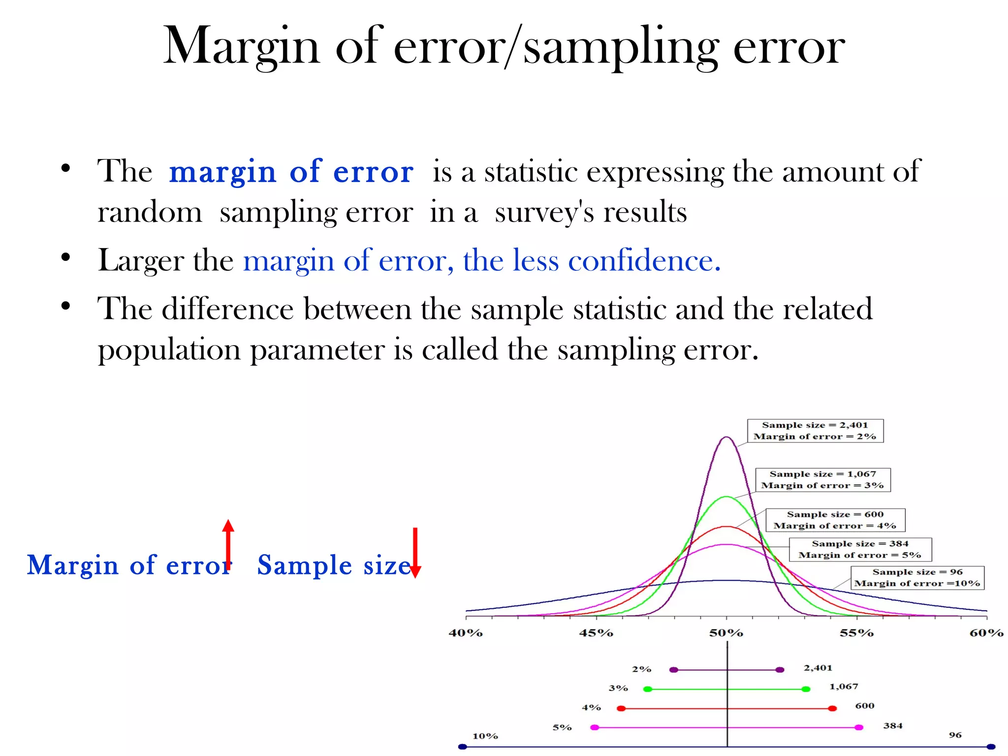 Sample size calculations | PPT