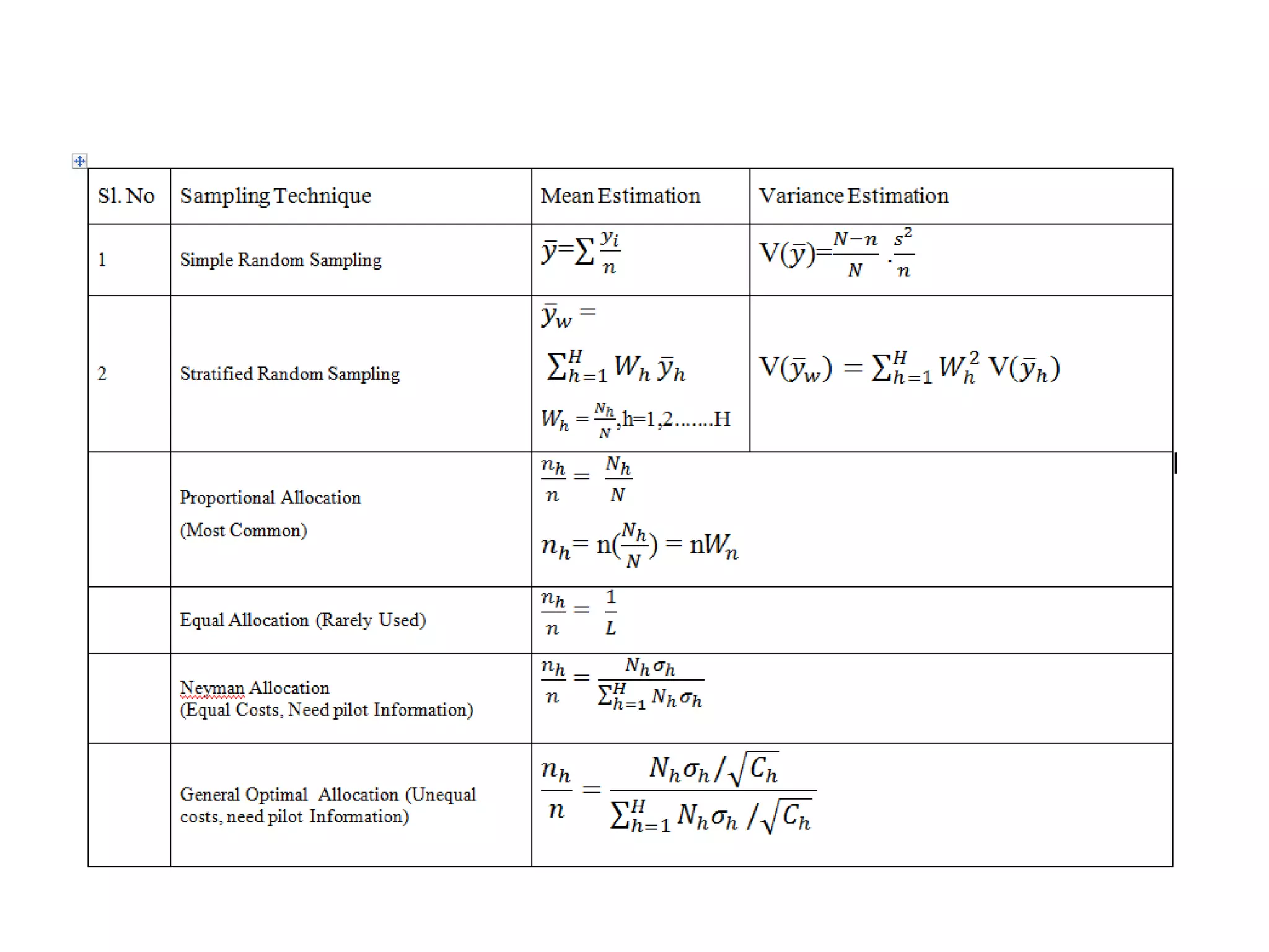 Sample size calculations | PPT