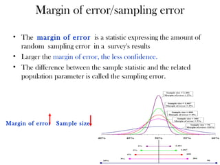 Sample size calculations | PPT