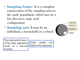 Sample size calculations | PPT
