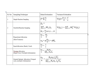 Sample size calculations | PPT