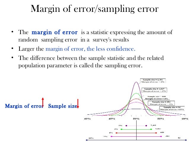 Sample size calculations
