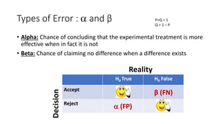 sample size calculation for Bio Medical research | PPTX