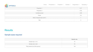 sample size calculation for Bio Medical research | PPT