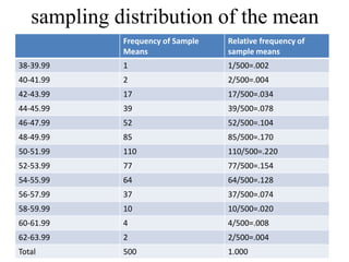 Sample size determination | PPTX