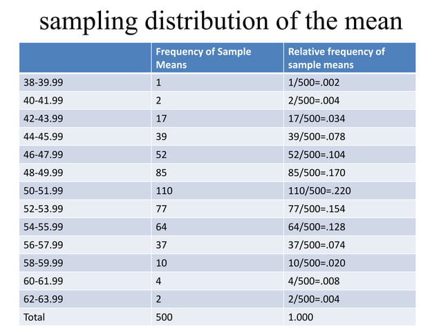 Sample size determination | PPTX