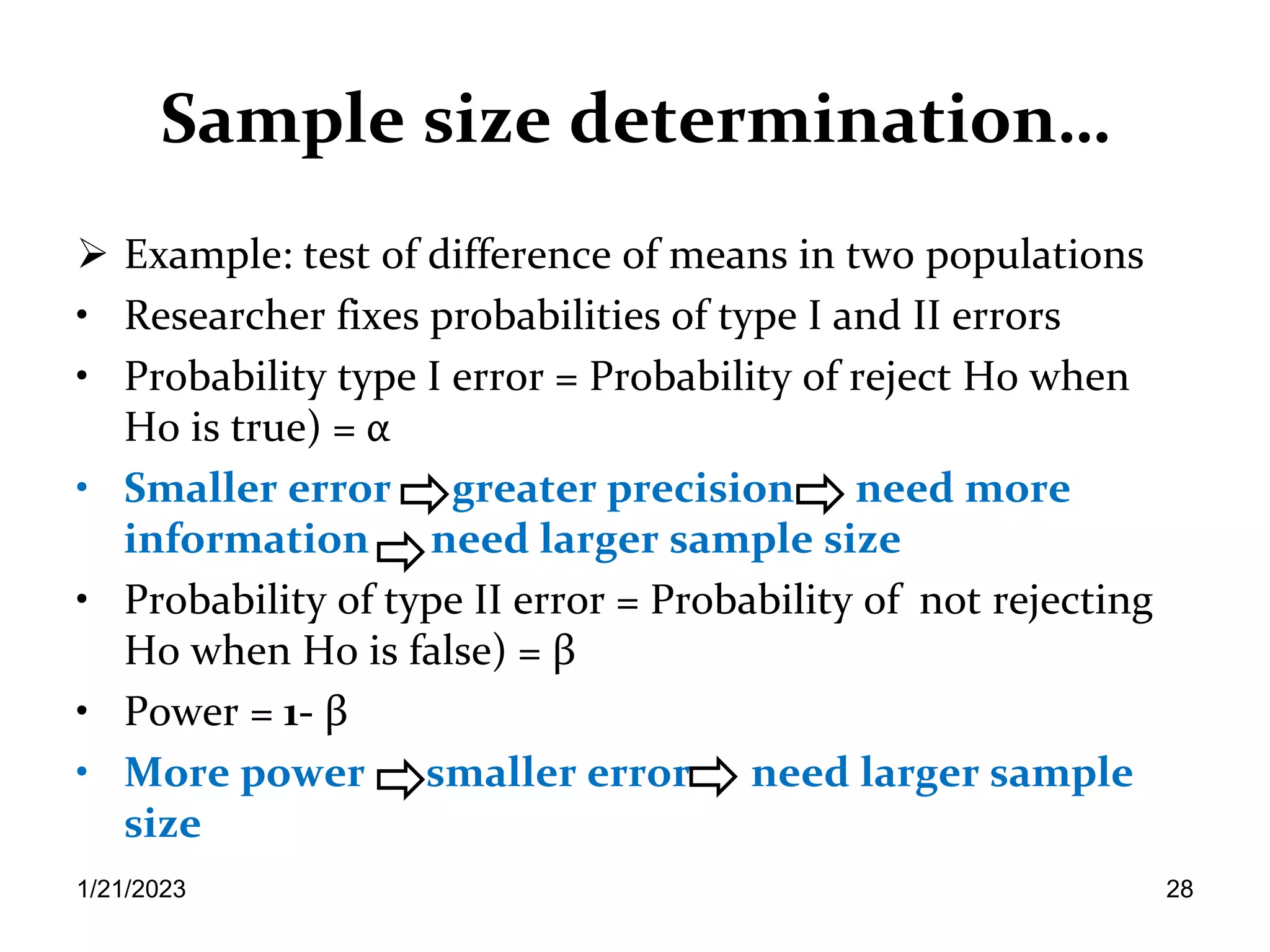 Sample size determination.pptx