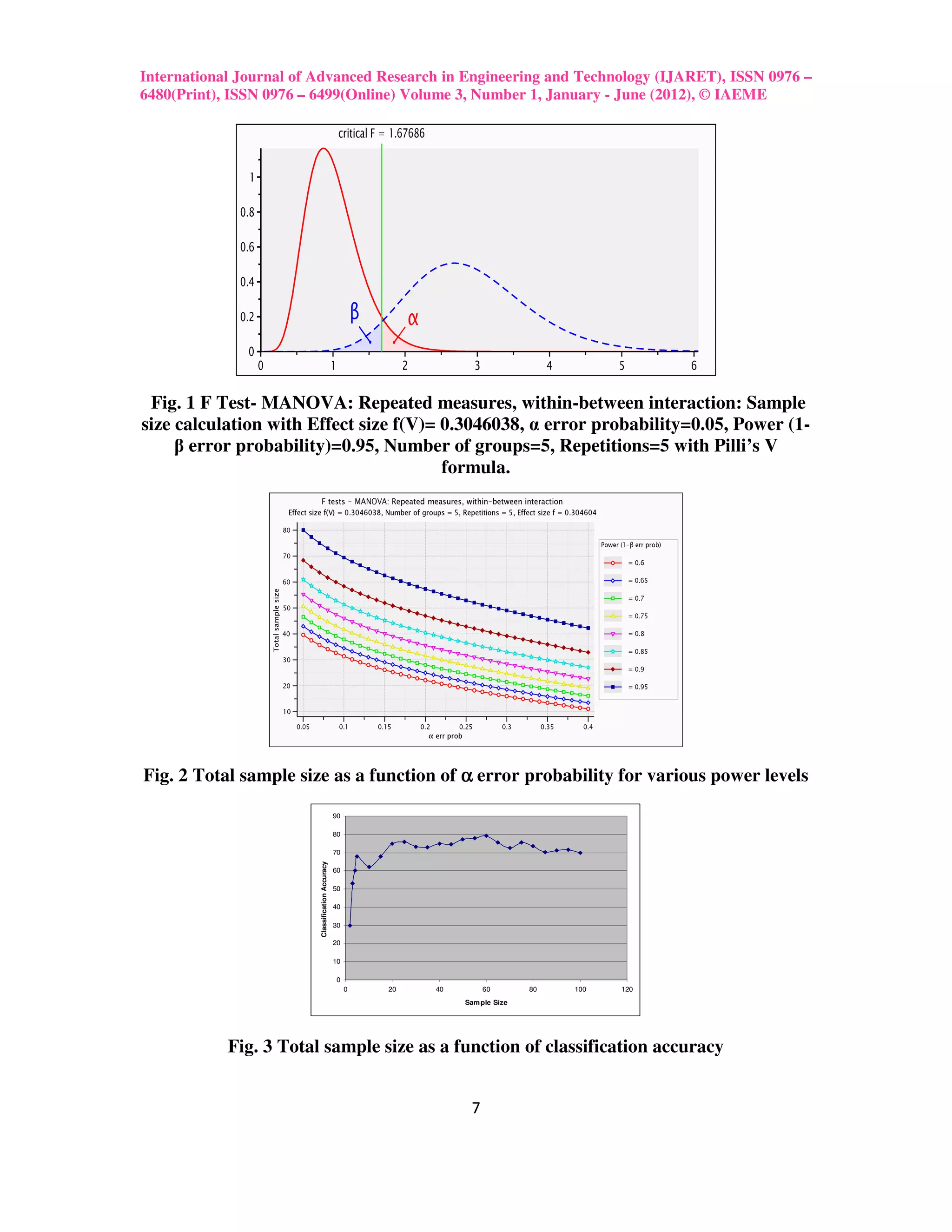 Sample Size Determination For Classification Of Eeg Signals Using Power