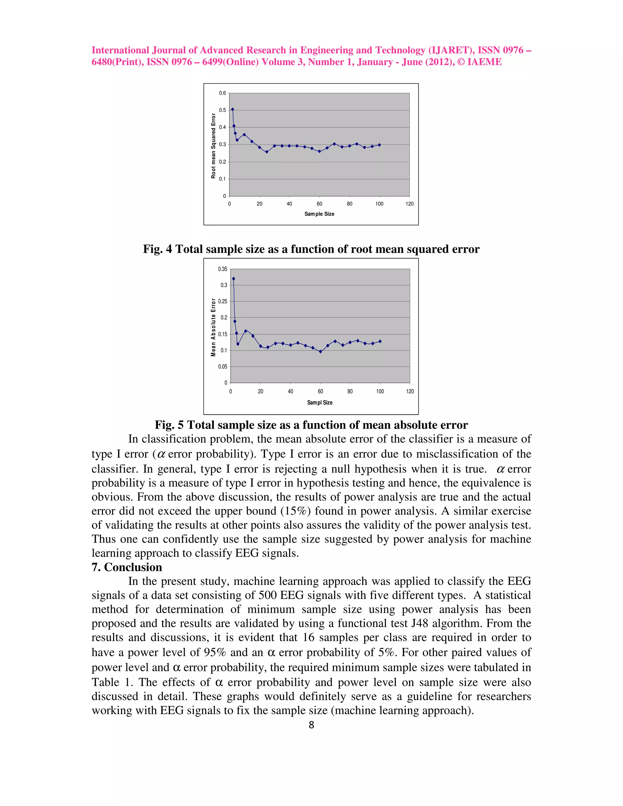 Sample Size Determination For Classification Of Eeg Signals Using Power