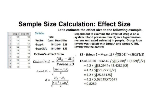 Sample size estimated by Altman's Nomogram and Lehr's formula by S ...