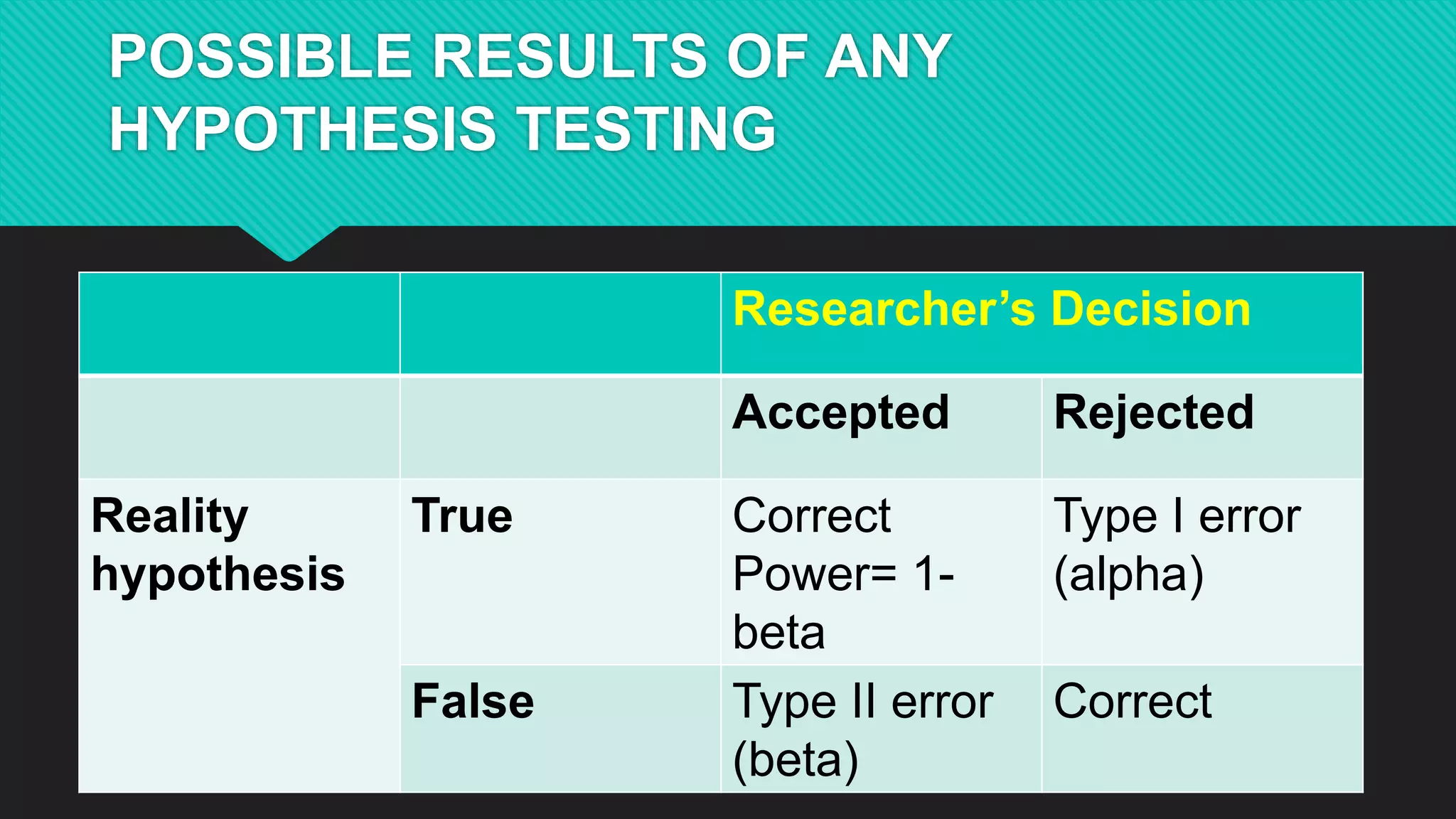 Sample Size Estimation Pptx