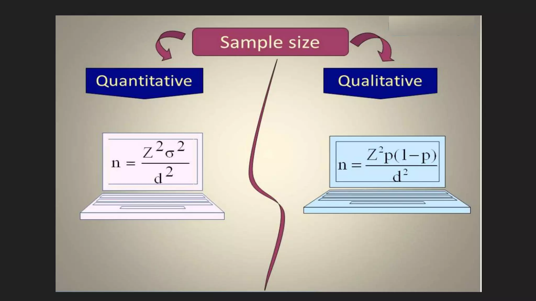 Sample size estimation | PPTX