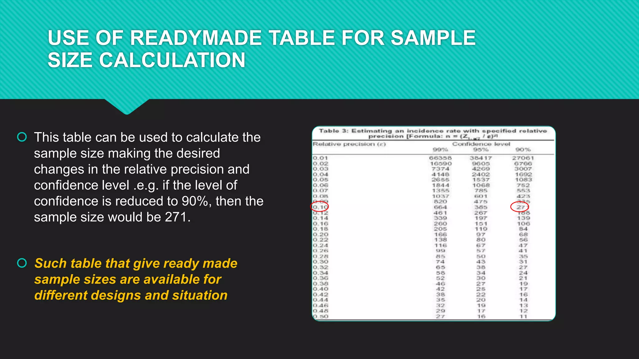 Sample size estimation | PPTX