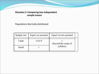 Sample size estimation | PPT