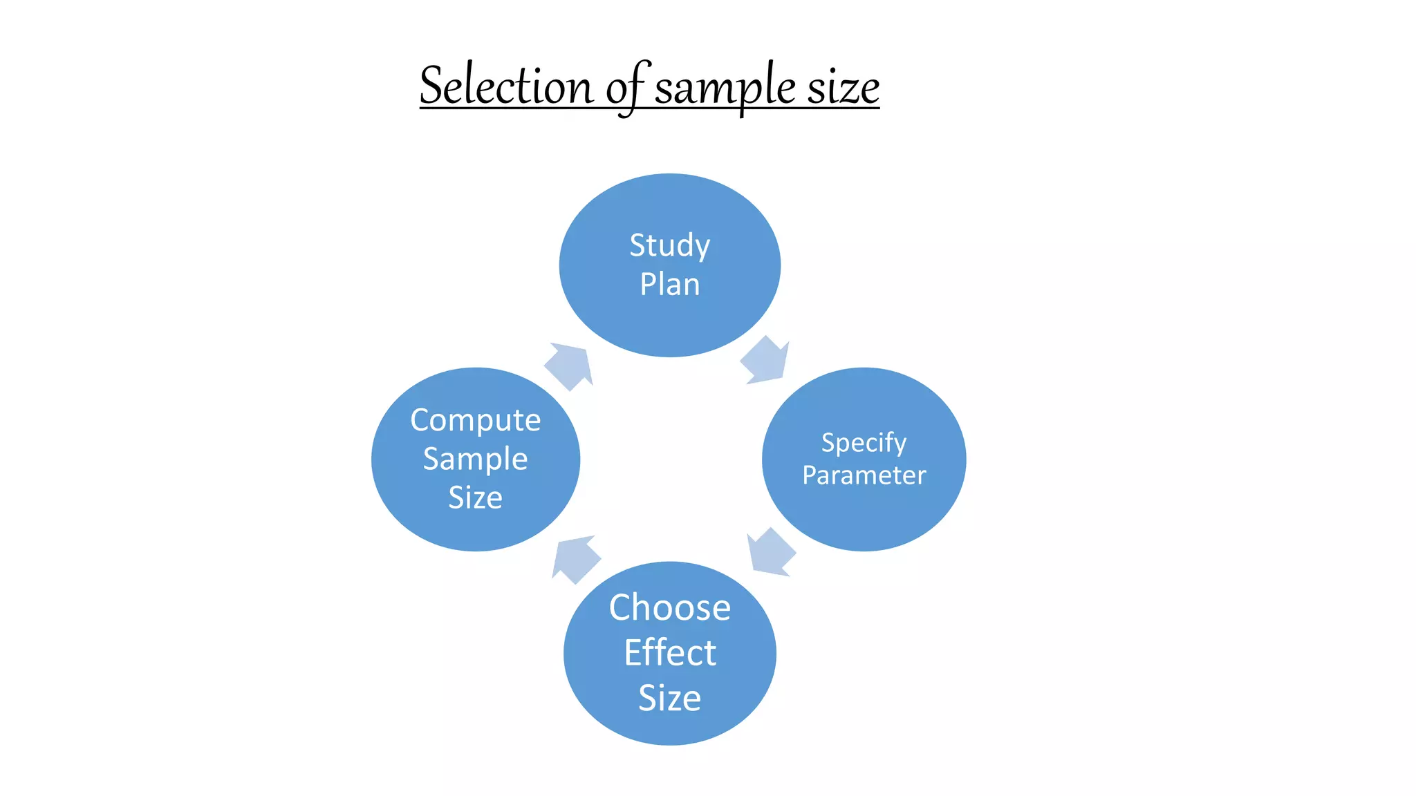 PPT on Sample Size, Importance of Sample Size, | PPTX