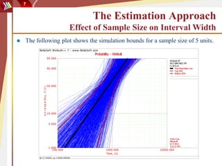Sample size issues on reliability test design | PDF