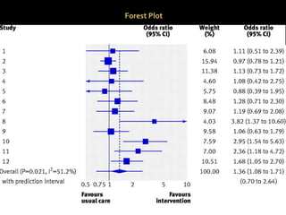 Sample size & meta analysis | PPTX