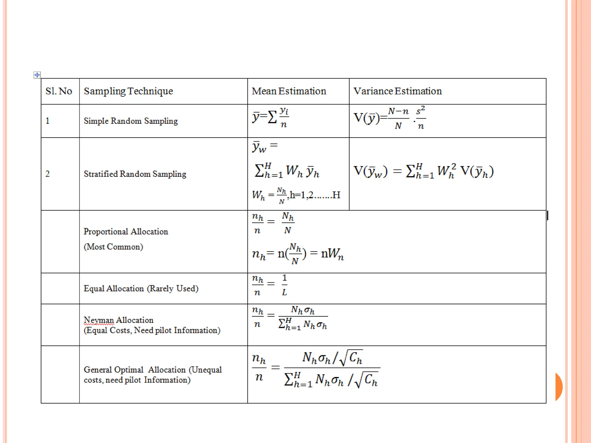sample size phd-finalpresentation111.ppt