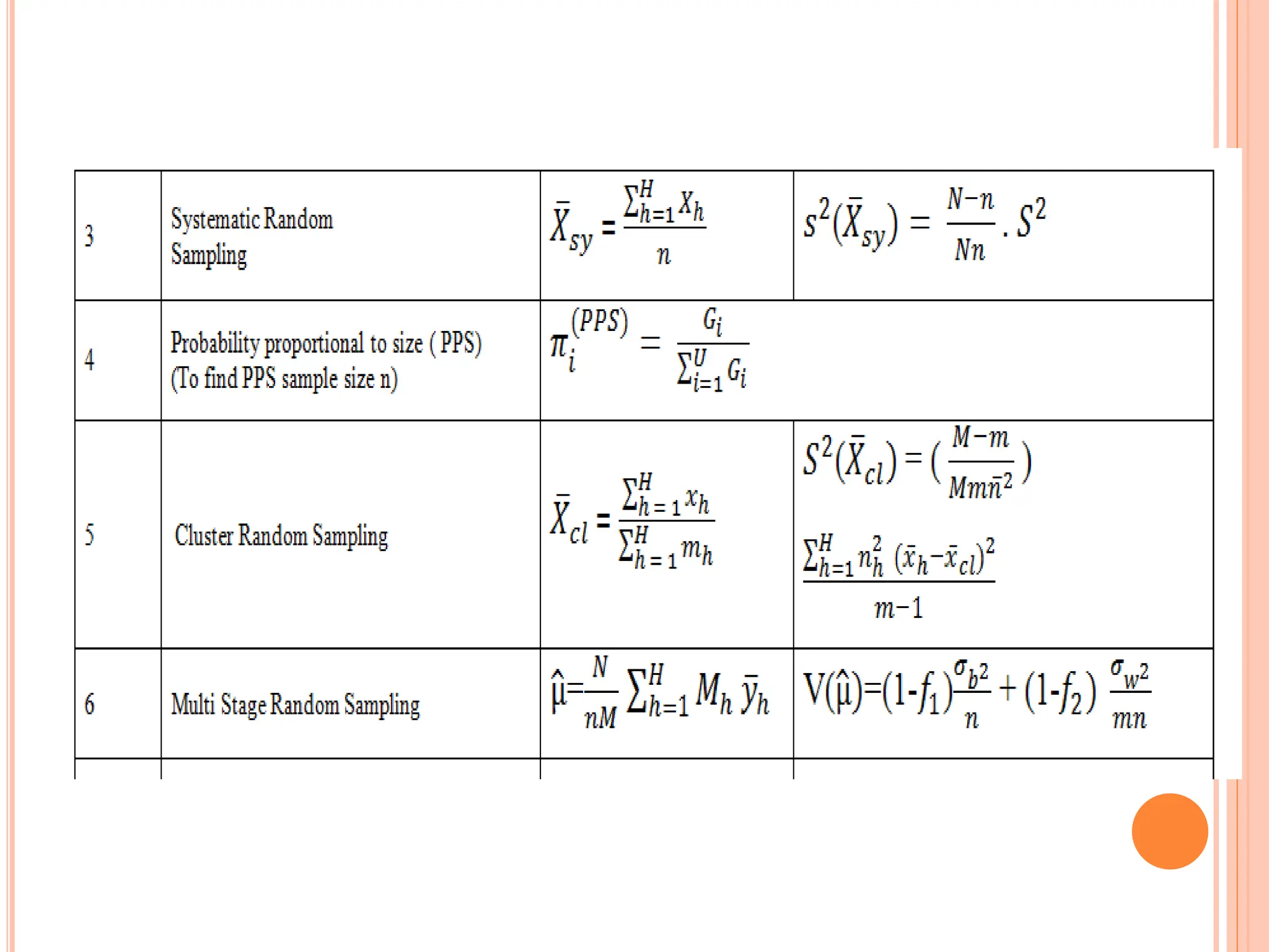 sample size phd-finalpresentation111.ppt