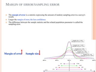 sample size phd-finalpresentation111.ppt