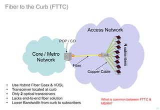 GPON-FTTx Training | PDF