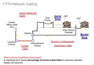 GPON-FTTx Training | PDF