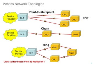 GPON-FTTx Training | PDF