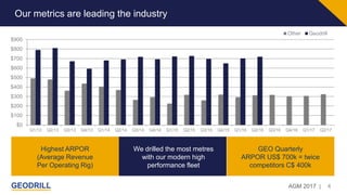 SAMPLE SLIDES from Geodrill | PPT
