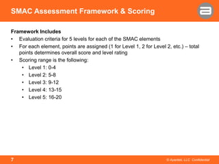 Sample SMAC Assessment | PPTX
