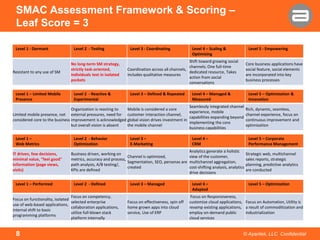Sample SMAC Assessment | PPTX