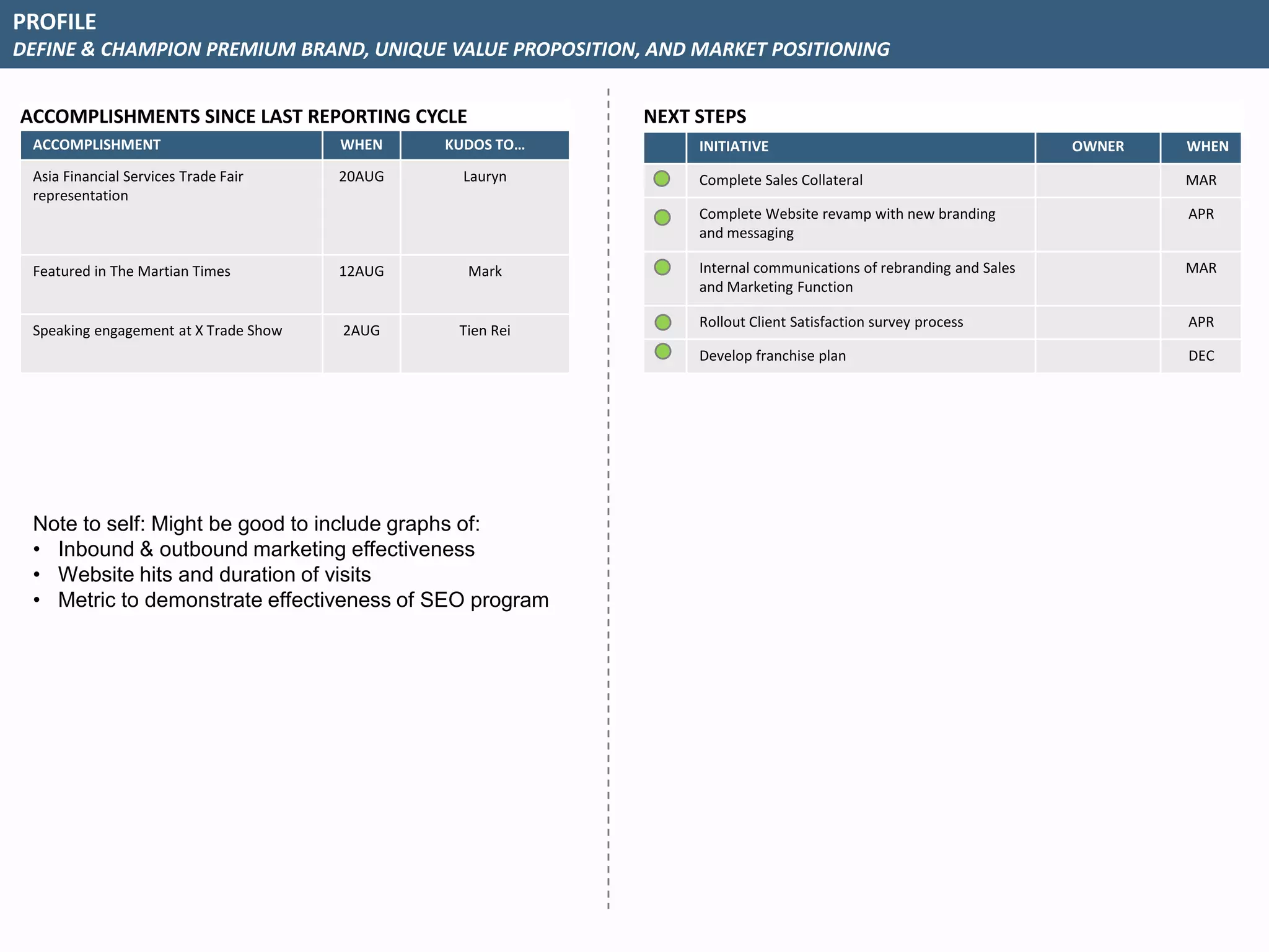 Sample SME Board of Directors dashboard | PPTX