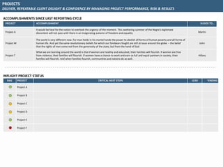 Sample SME Board of Directors dashboard | PPT