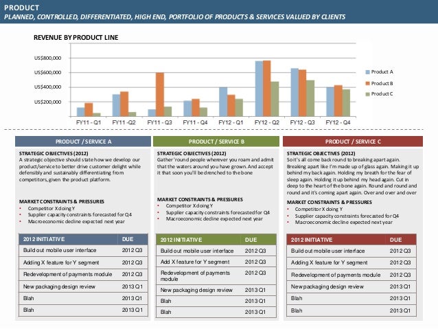 Sample SME Board of Directors dashboard
