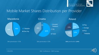 SMS Data Collection for measuring attitudes on migration | PPTX ...