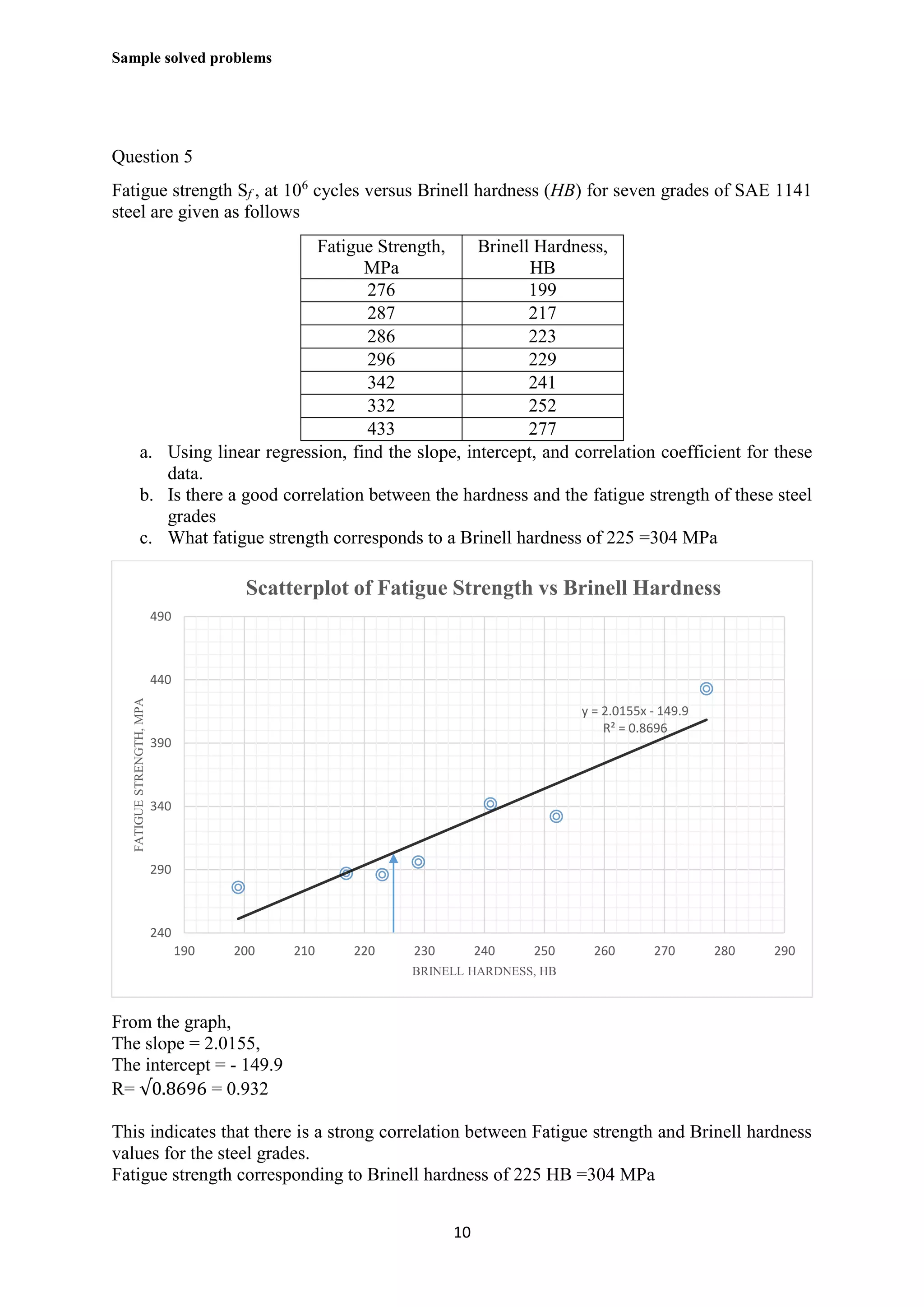 Sample solved questions in fatigue | PDF