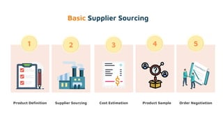 Sample Sourcing Supplier.pdf | Logistics | Business