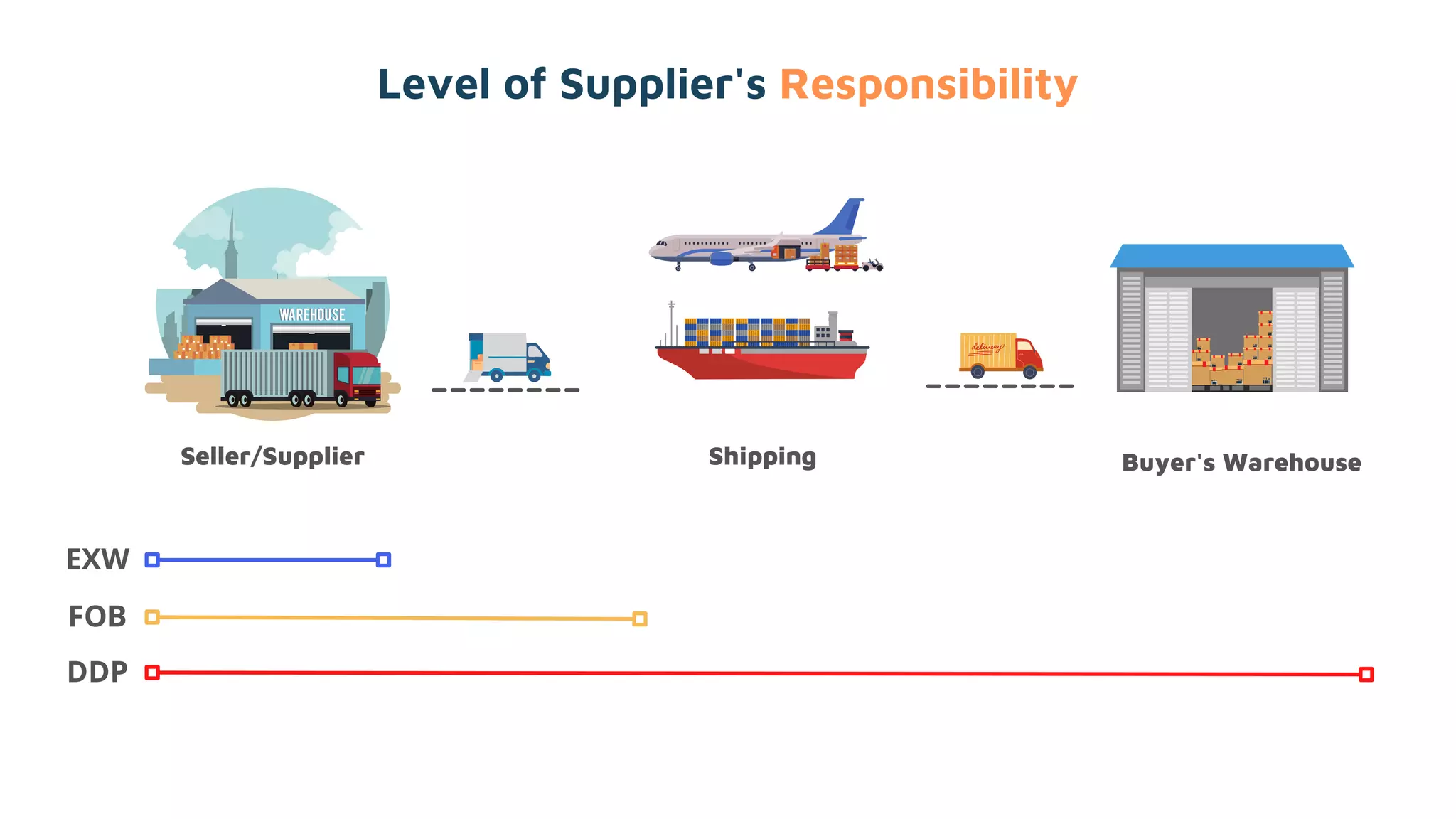 Sample Sourcing Supplier.pdf | Free Download