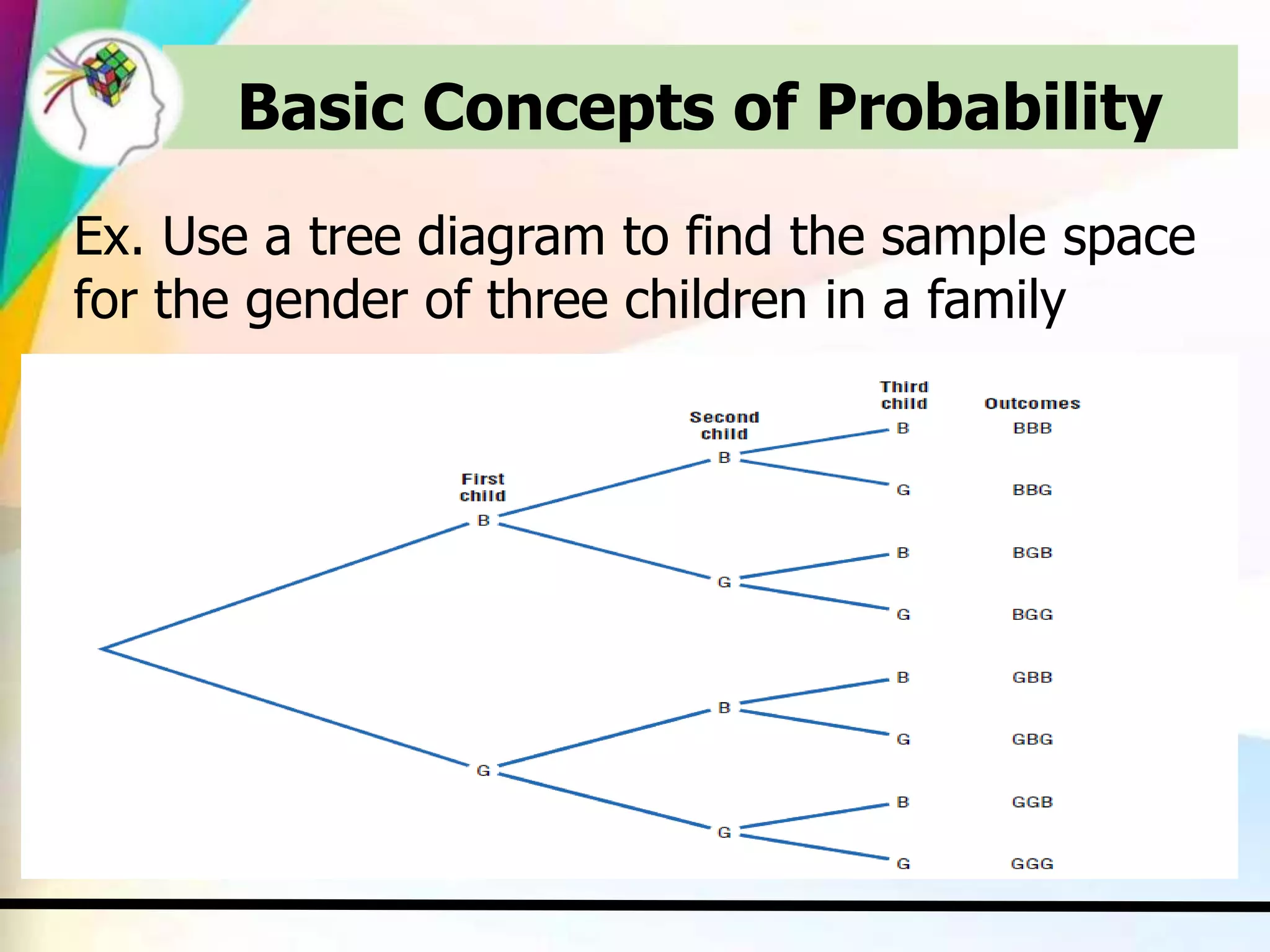 SAMPLE SPACES and PROBABILITY (3).pptx